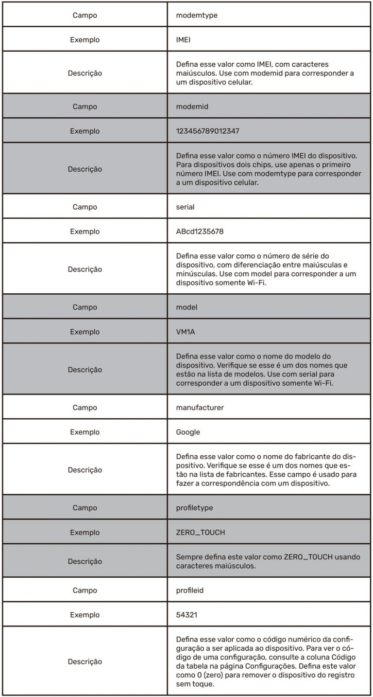 Setup Guide Pulsus | Pulsus
